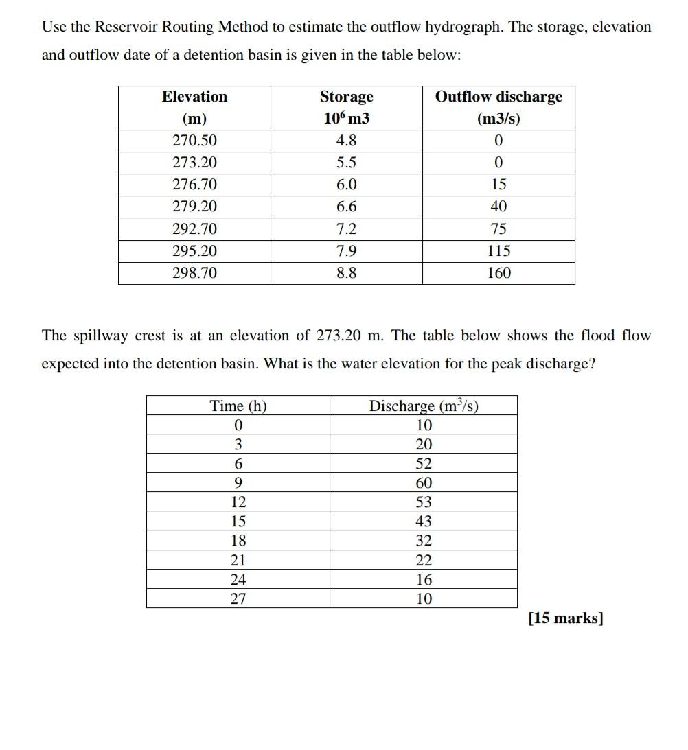 Solved Use the Reservoir Routing Method to estimate the | Chegg.com