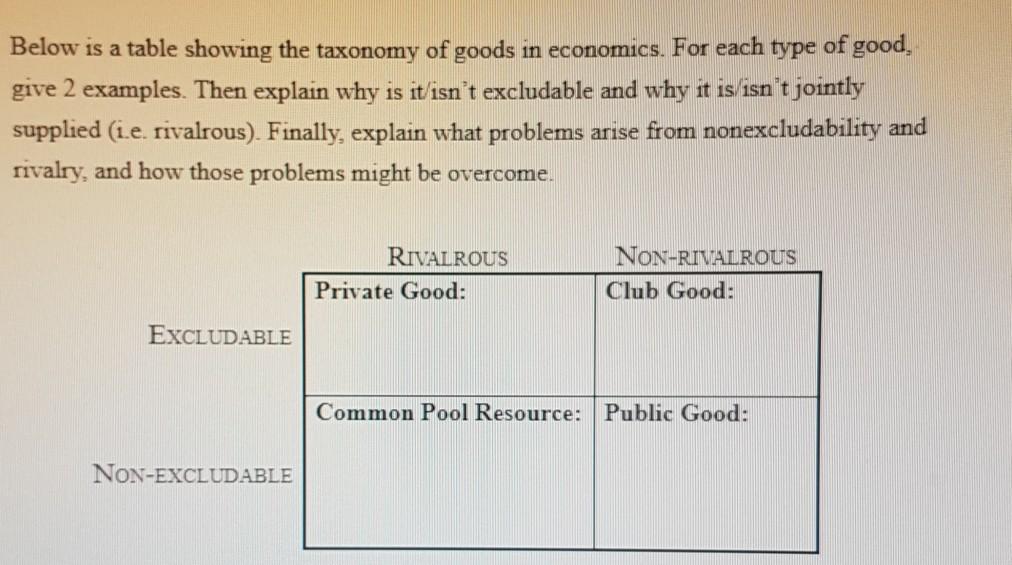Solved Below is a table showing the taxonomy of goods in | Chegg.com