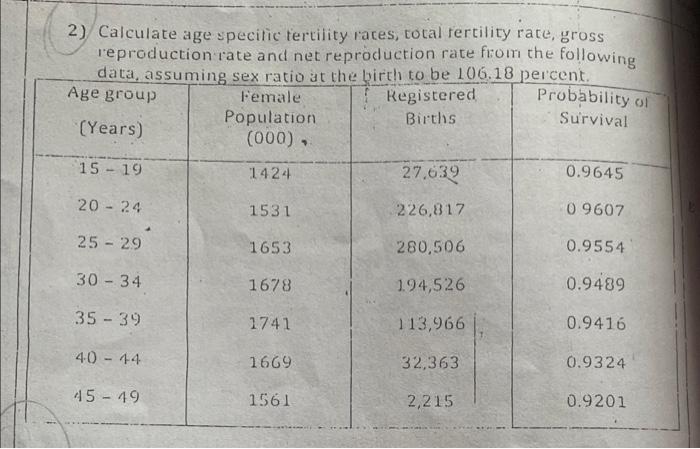 Solved 2) Calculate age specific tertility rates, total | Chegg.com