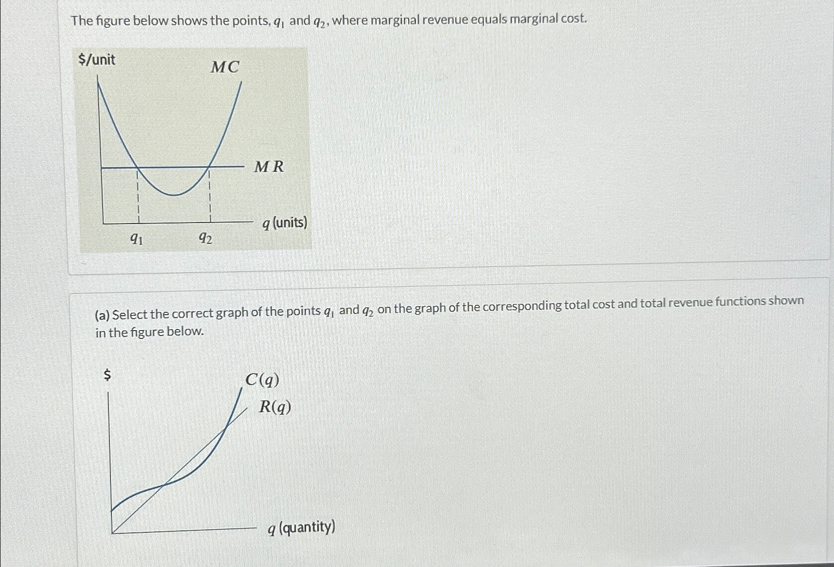 Solved The figure below shows the points, q1 ﻿and q2, ﻿where | Chegg.com