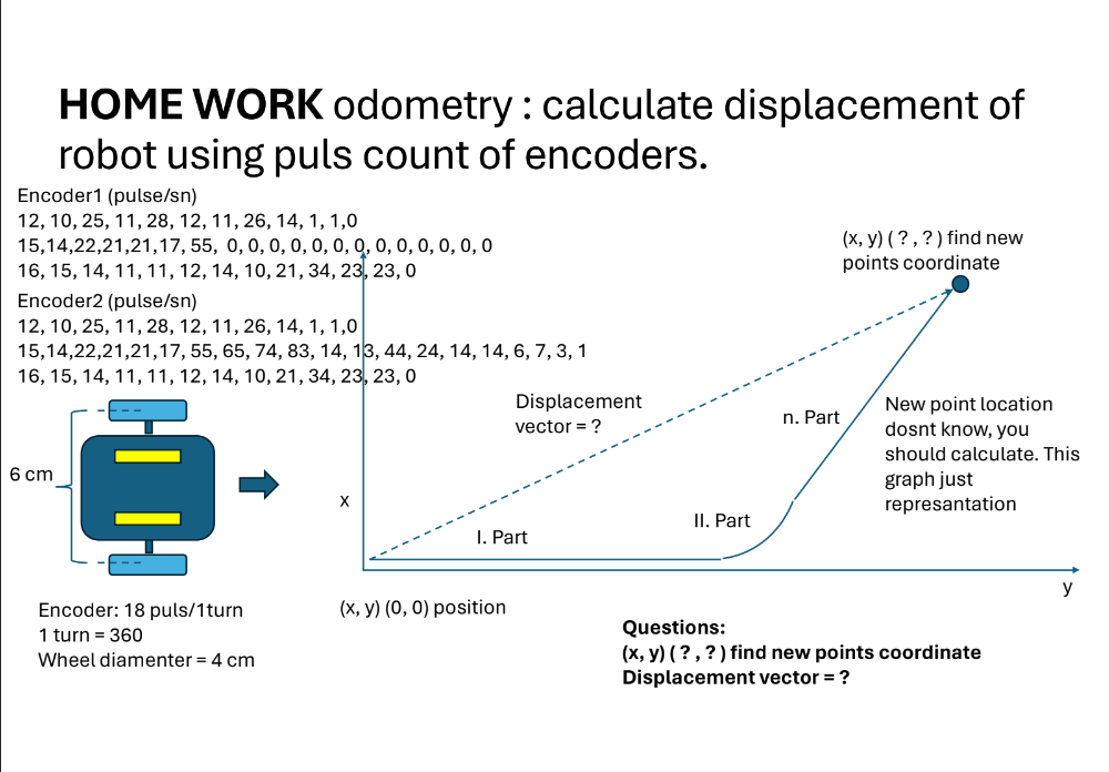 Solved The robot's starting position is point 0,0. ﻿﻿The | Chegg.com