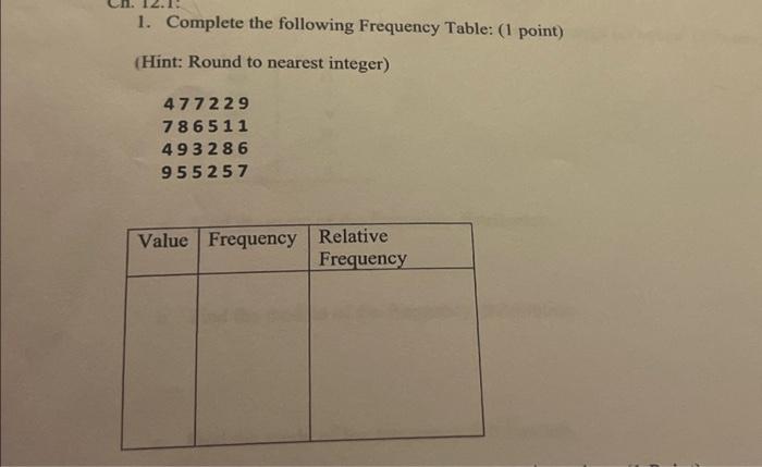 Solved 1. Complete the following Frequency Table: (1 point) | Chegg.com
