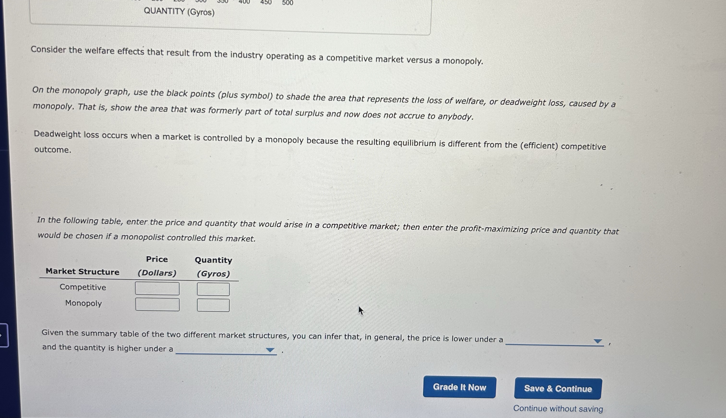 Solved How to solve Monopoly outcome versus competition | Chegg.com