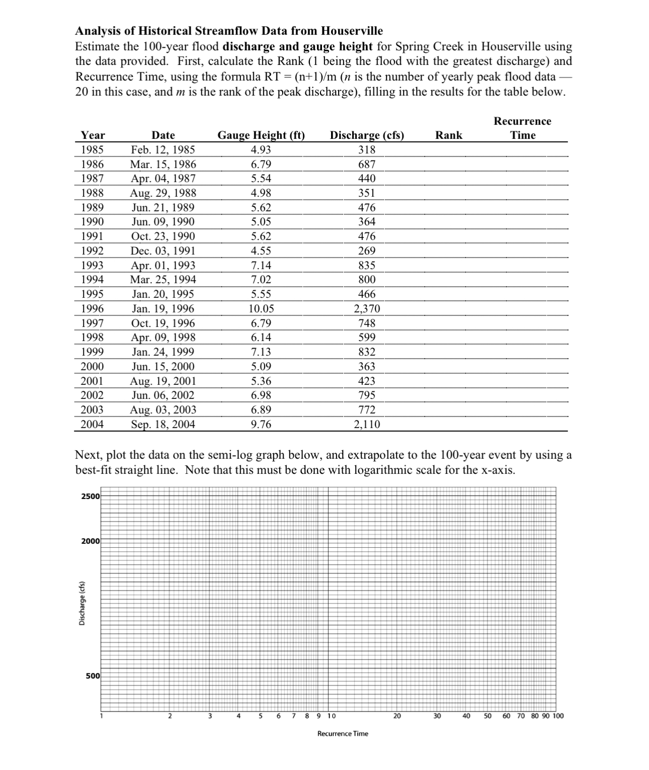 Solved Analysis of Historical Streamflow Data from | Chegg.com