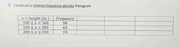 Solved 7) Construct a relative frequency density histogram | Chegg.com