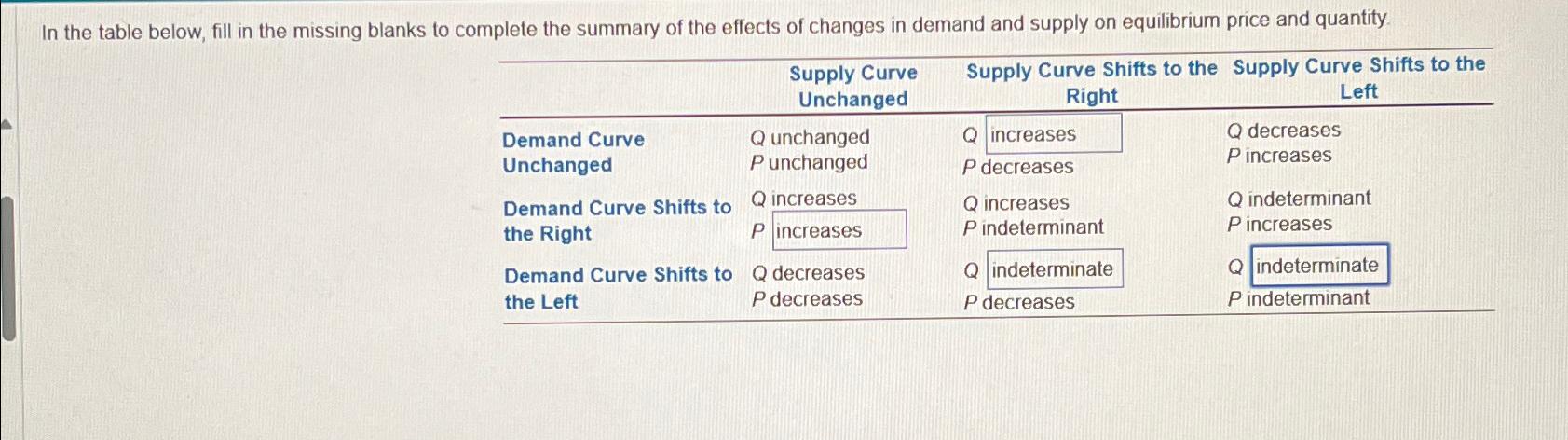 Solved In the table below, fill in the missing blanks to | Chegg.com