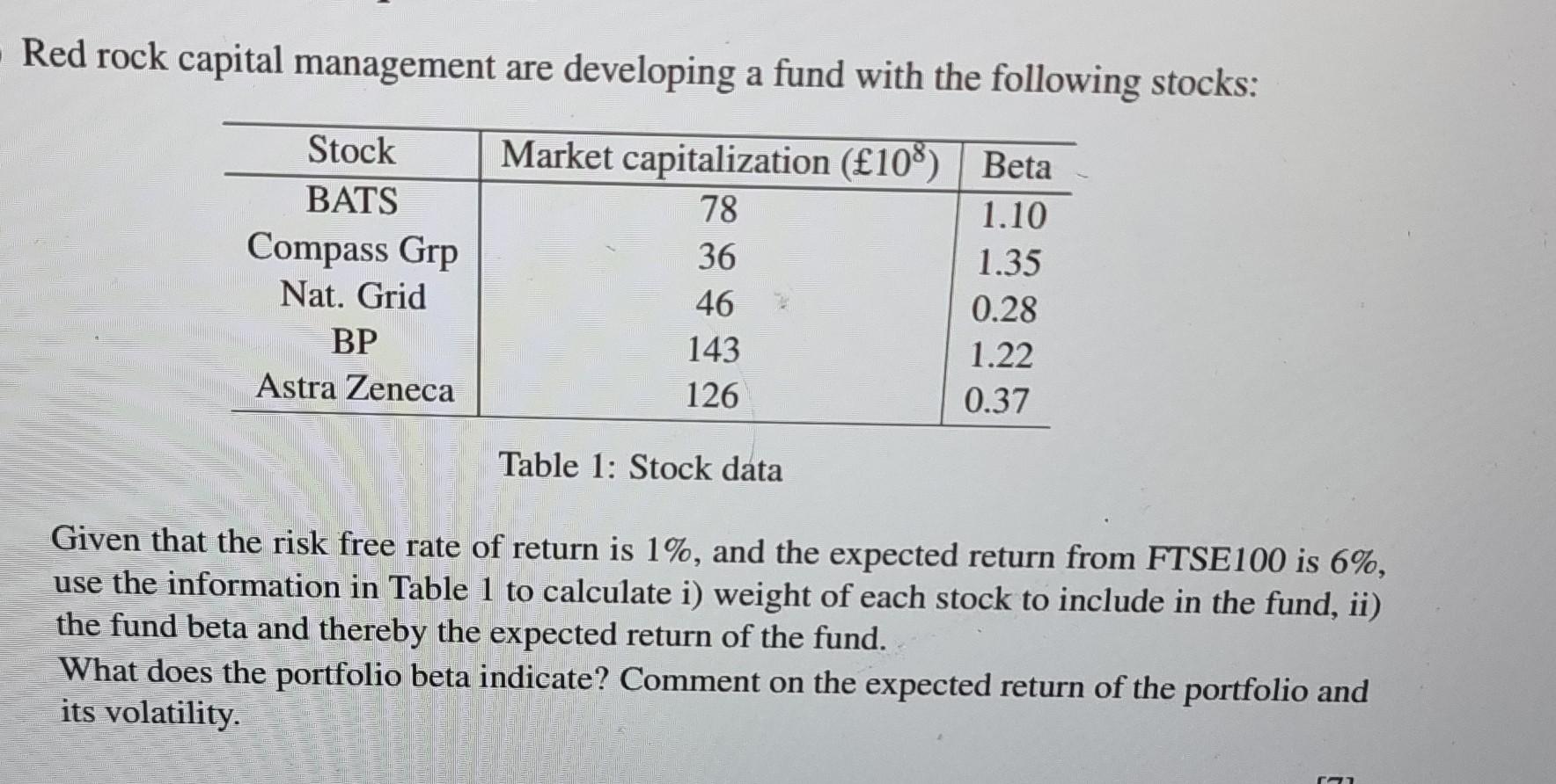 Solved Red rock capital management are developing a fund | Chegg.com