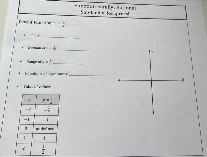 Solved Parent Function: y = // . Shape: Domain of y=- Range | Chegg.com