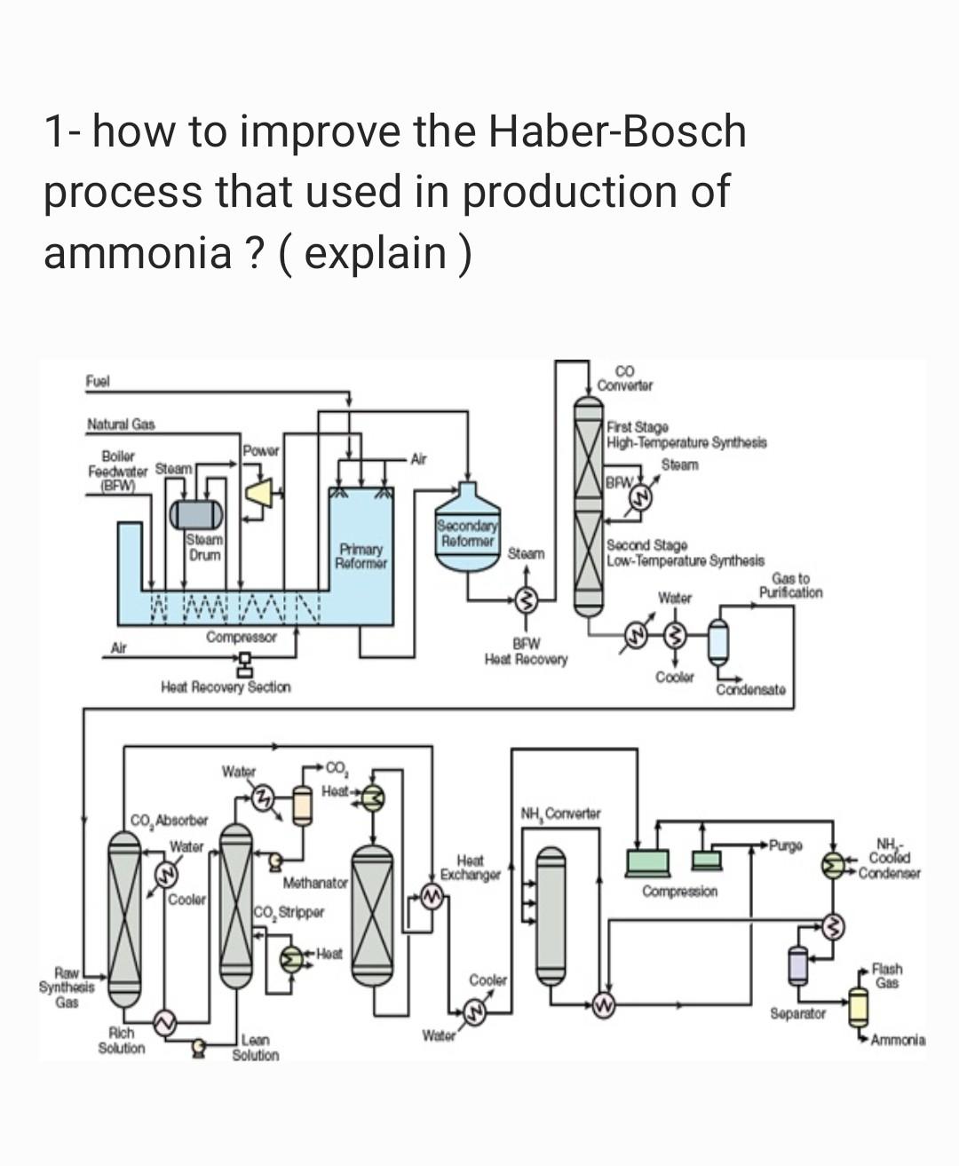Solved 1- how to improve the Haber-Bosch process that used | Chegg.com