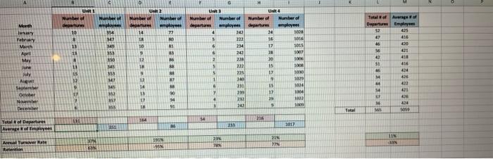 Unit 1 Wine Nu Un 2 Number of Number Una Number of | Chegg.com
