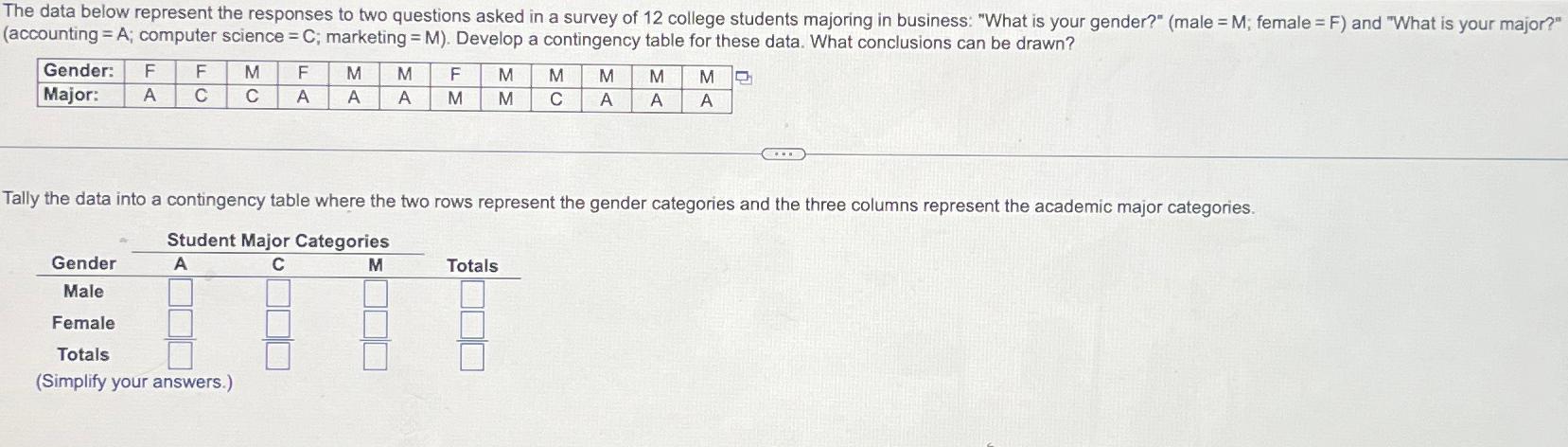 Solved The data below represent the responses to two | Chegg.com