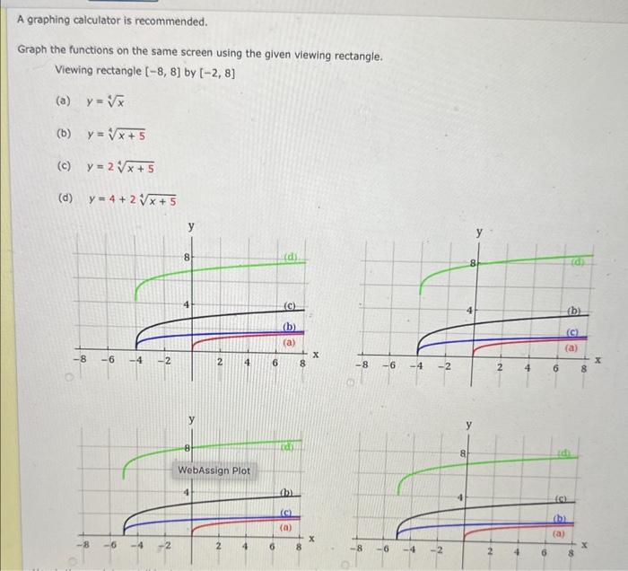 A graphing calculator is recommended. Graph the | Chegg.com