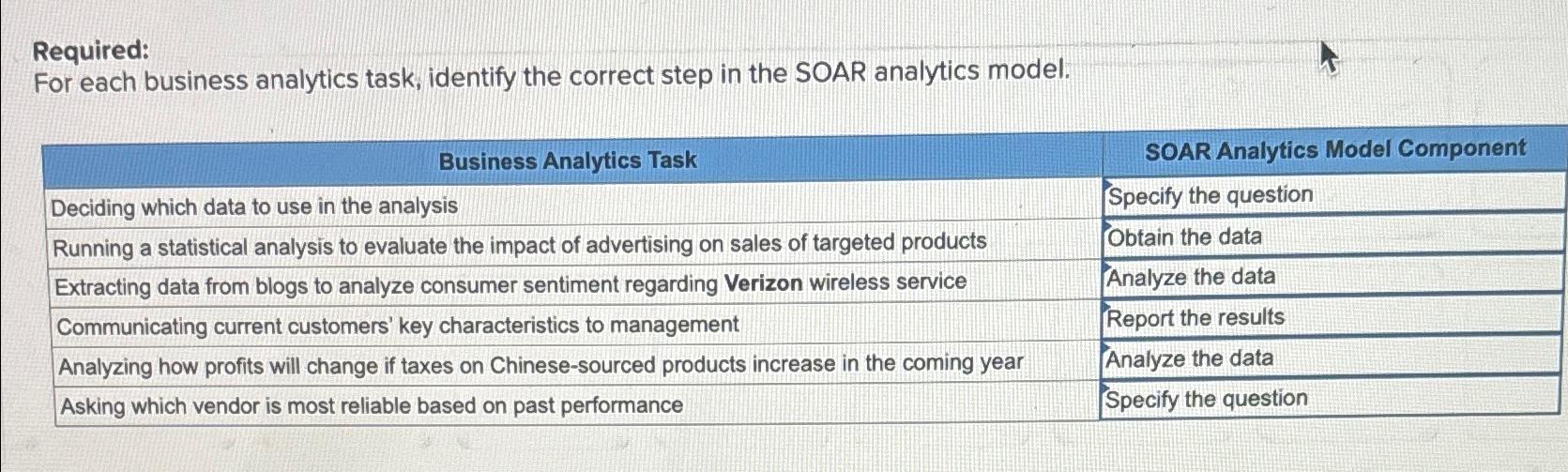Solved Required:For each business analytics task, identify | Chegg.com