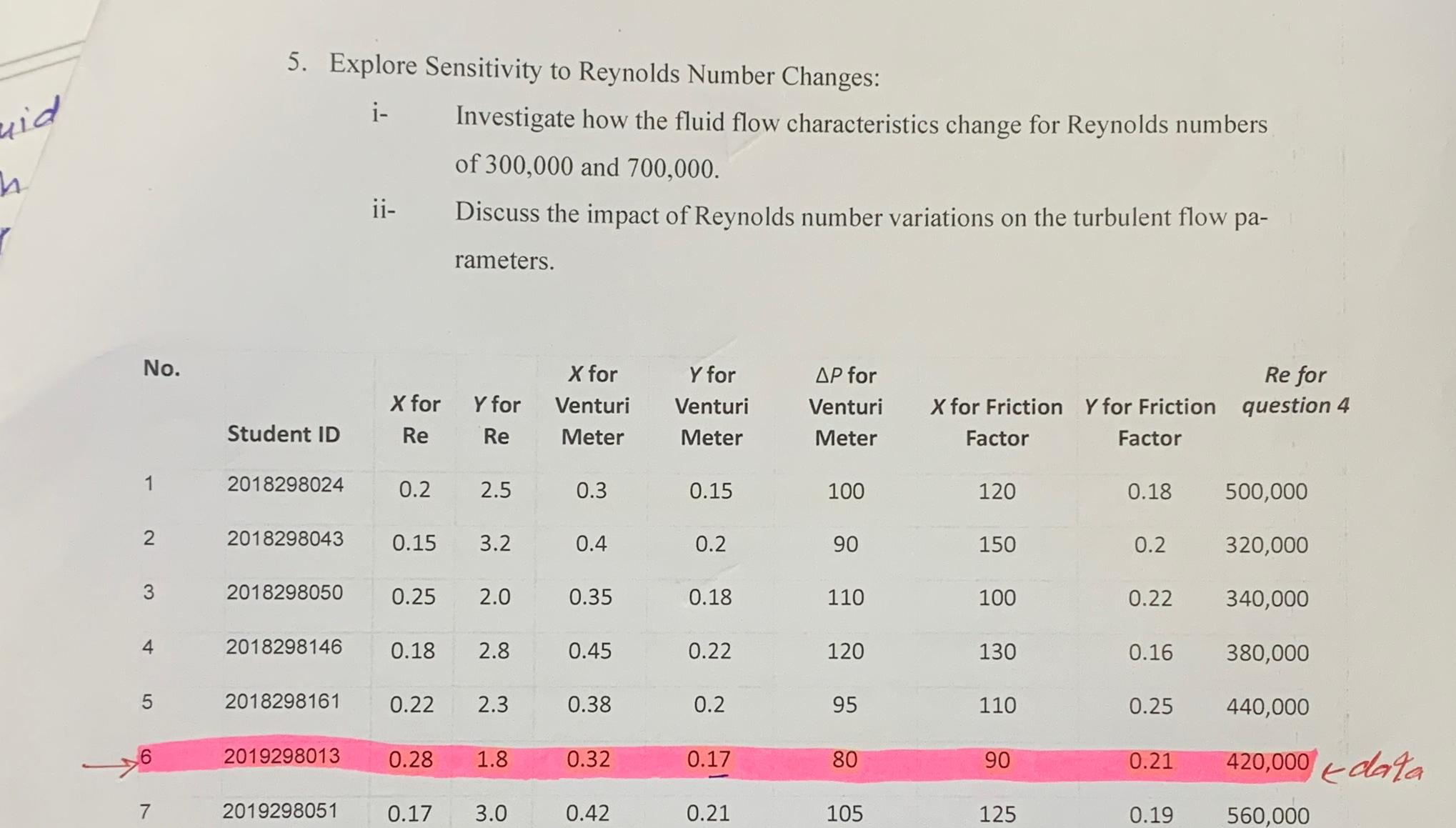 Solved Question 4: Advanced Turbulent Flow Analysis (9 | Chegg.com
