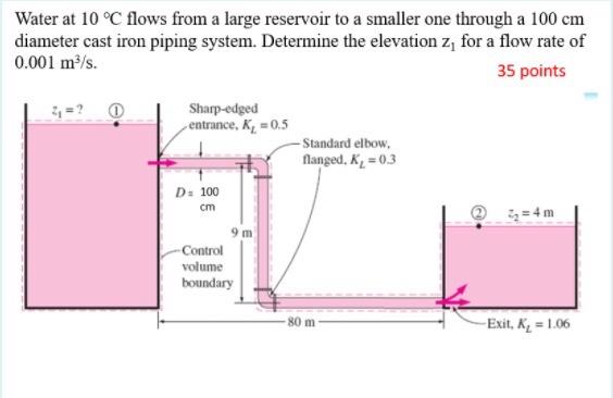 Solved Water at 10 °C flows from a large reservoir to a | Chegg.com