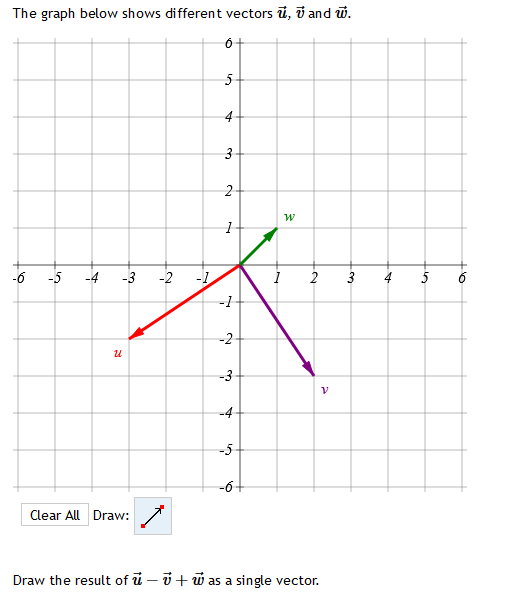 Solved Draw:Draw the result of vec(u)-vec(v)+vec(w) ﻿as a | Chegg.com