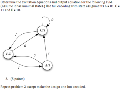 Solved Determine the excitation equations and output | Chegg.com
