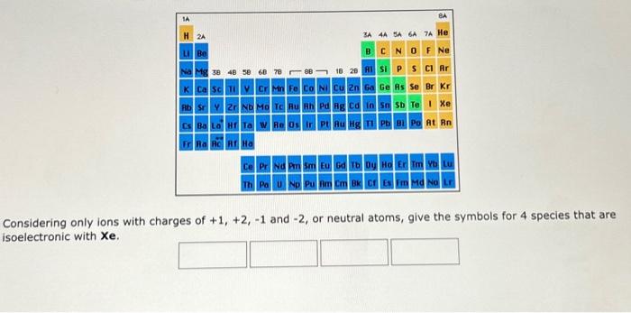 Solved Considering only ions with charges of +1,+2,−1 and | Chegg.com