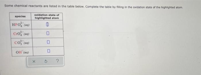 Solved Some chemical reactants are listed in the table | Chegg.com