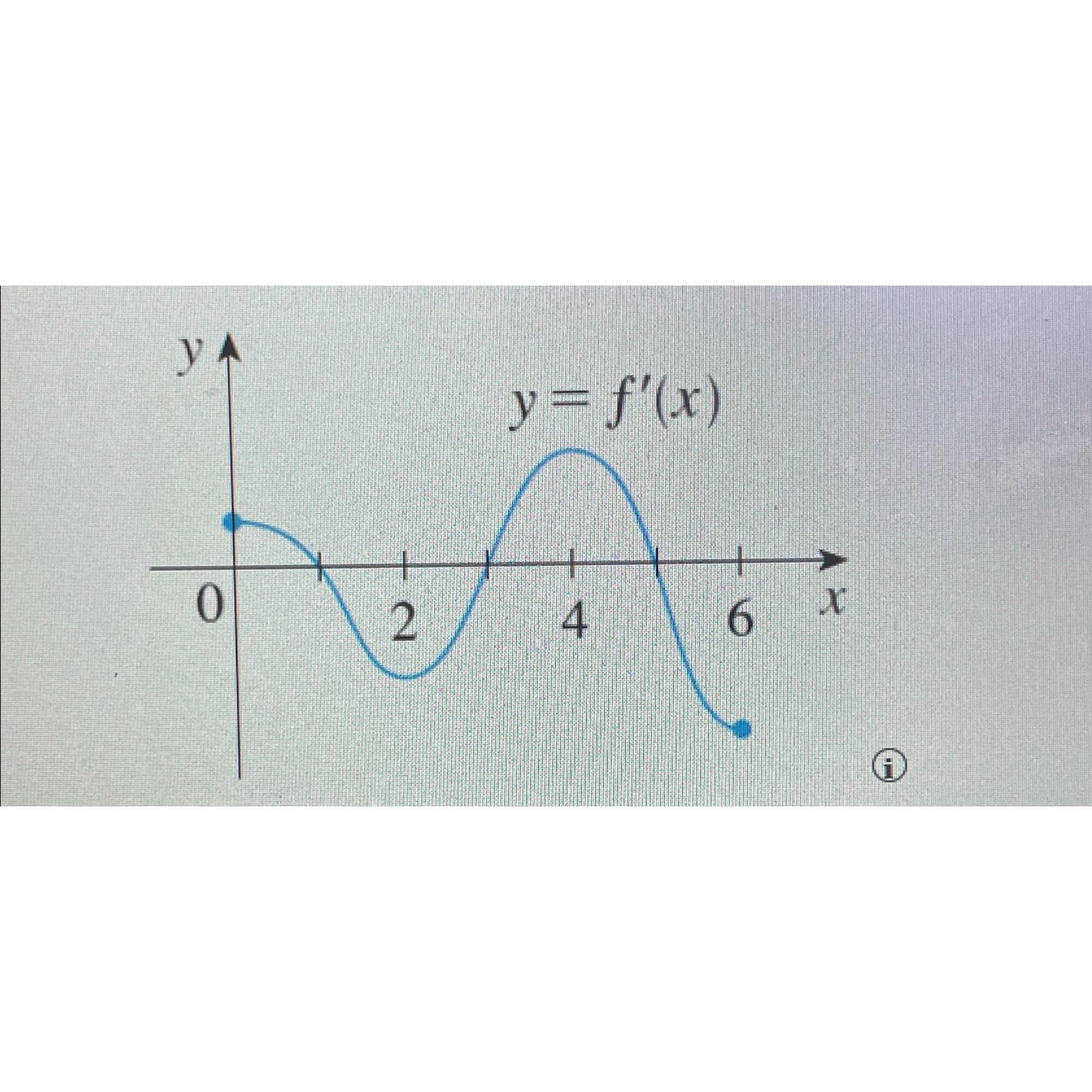 Solved At what values of x does f have a local maximum or | Chegg.com