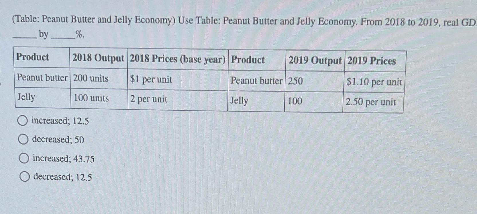 Solved (Table: Peanut Butter and Jelly Economy) ﻿Use Table: | Chegg.com