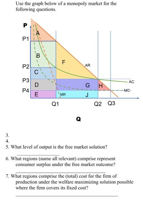 Solved Use the graph below of a monopoly market for the | Chegg.com