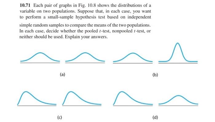 Solved 10.71 Each pair of graphs in Fig. 10.8 shows the | Chegg.com