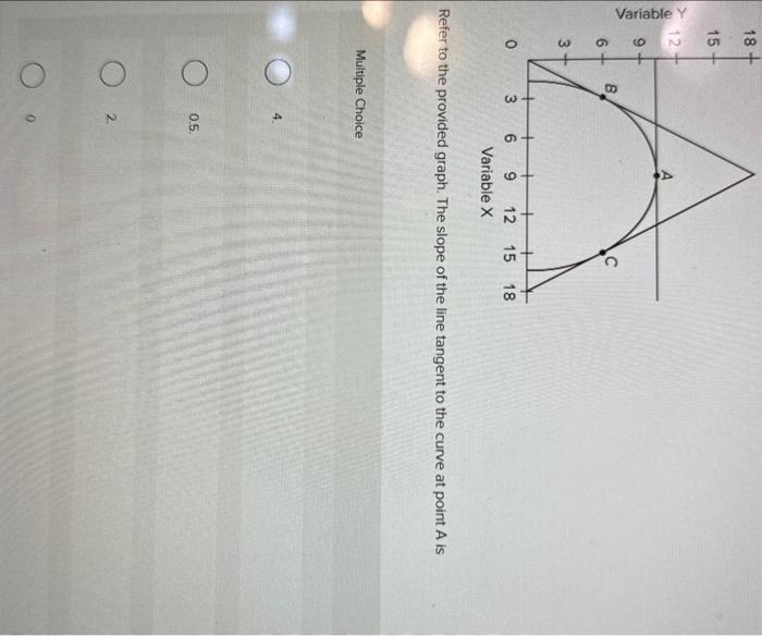 Solved Refer to the provided graph. The slope of the line | Chegg.com