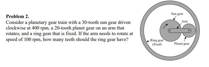 Solved Problem 2. Consider a planetary gear train with a | Chegg.com