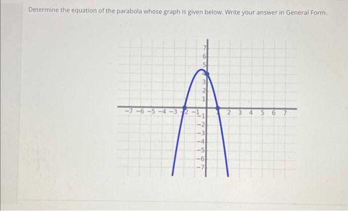 Solved Determine the equation of the parabola whose graph is | Chegg.com