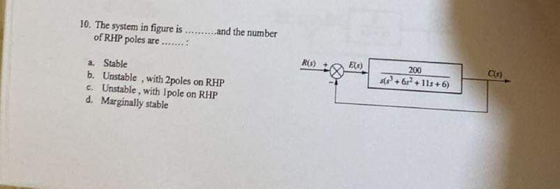 Solved 10. The system in figure is...and the number of RHP | Chegg.com