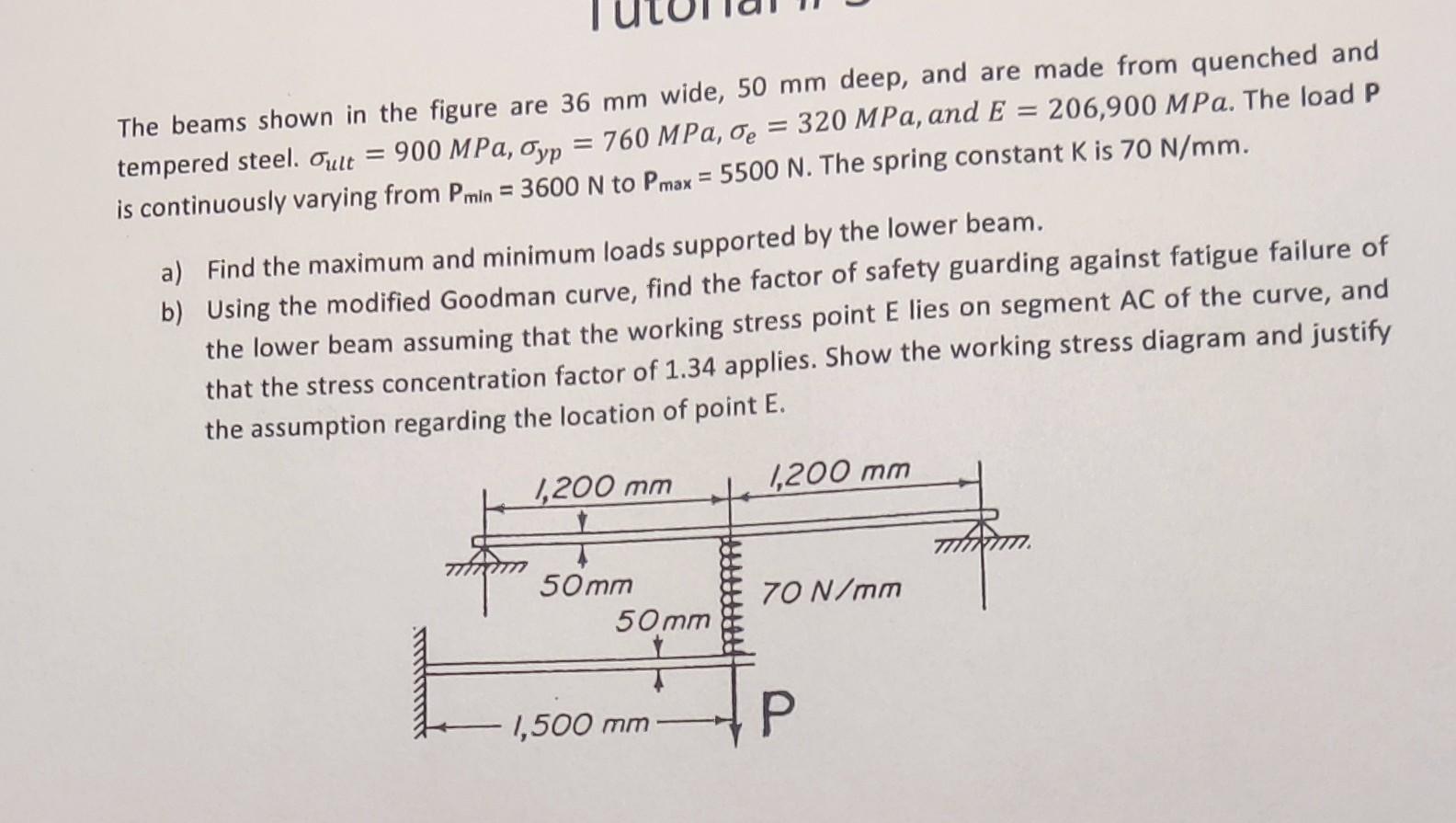 Solved The beams shown in the figure are 36 mm wide, 50 mm | Chegg.com
