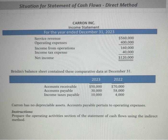 Solved Situation for Statement of Cash Flows - Direct Method | Chegg.com