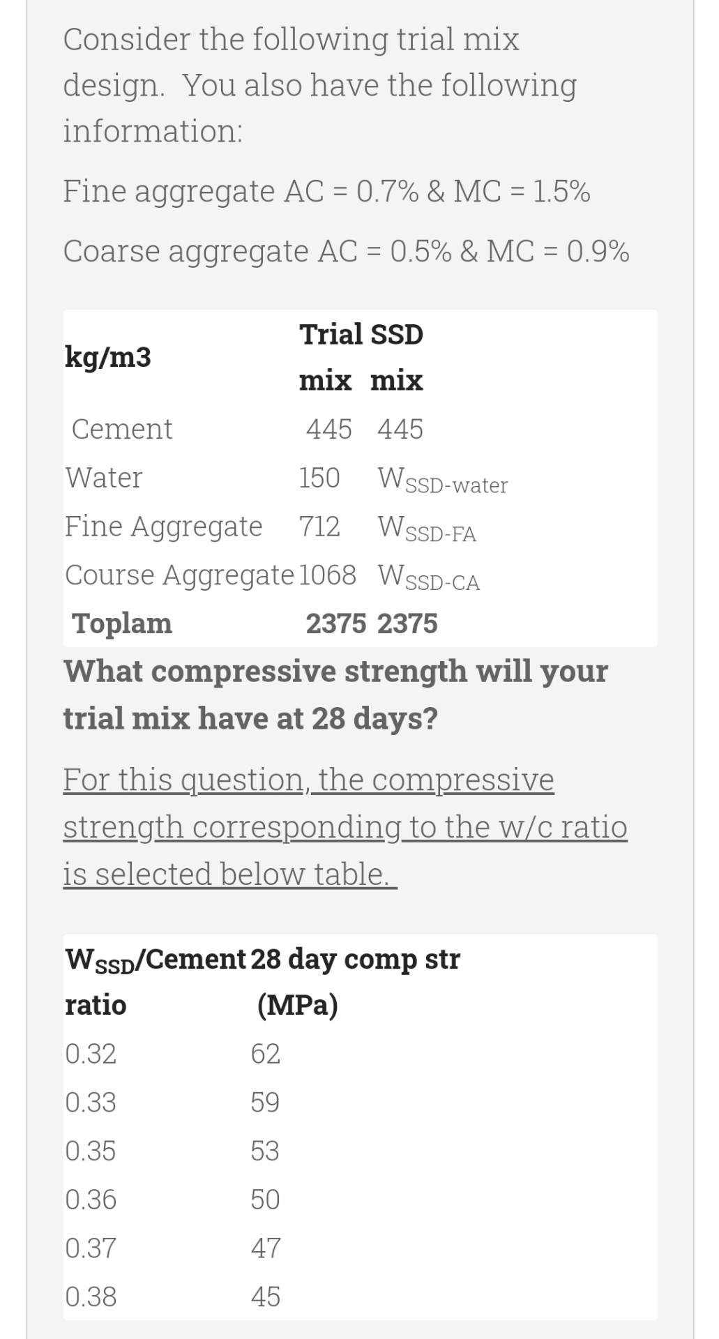 Solved Consider the following trial mix design. You also | Chegg.com
