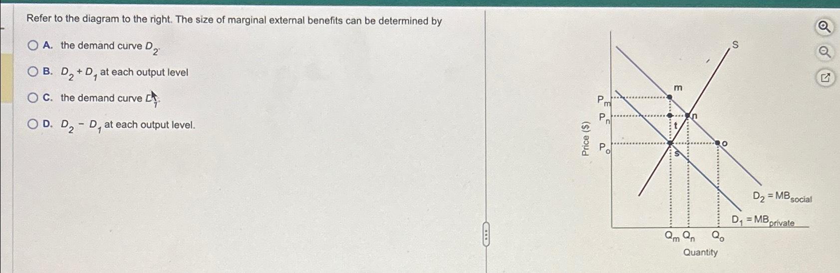 Solved Refer to the diagram to the right. The size of | Chegg.com