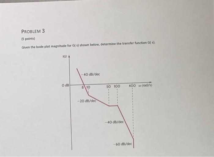 Solved PROBLEM 3 (5 points) Given the bode plot magnitude | Chegg.com