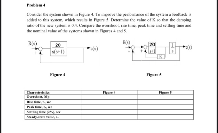 Solved Problem 4 Consider the system shown in Figure 4. To | Chegg.com