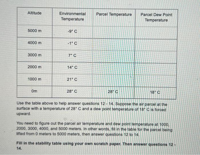Solved Use the table above to help answer questions 12−14. | Chegg.com