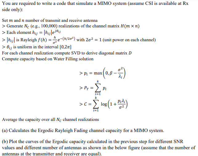 Solved You are required to write a code that simulate a MIMO | Chegg.com
