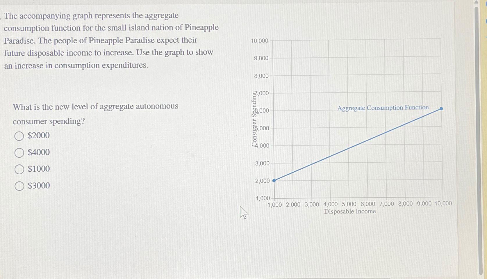 Solved The accompanying graph represents the aggregate | Chegg.com