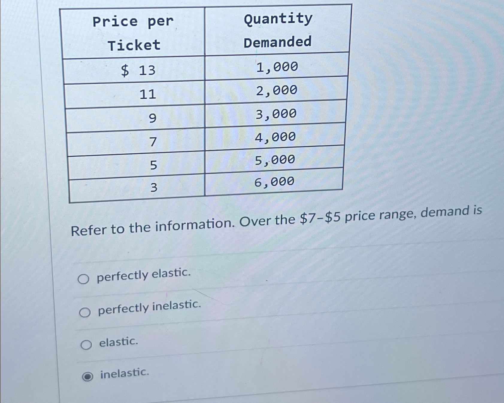 \table[[\table[[Price | Chegg.com