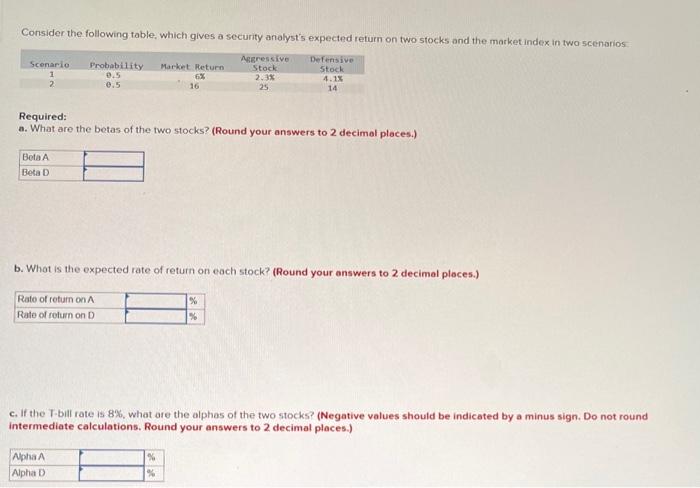 Solved Consider the following table, which gives a security | Chegg.com