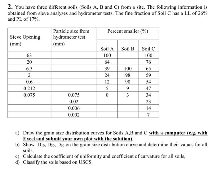 Solved 2. You have three different soils (Soils A, B and C) | Chegg.com
