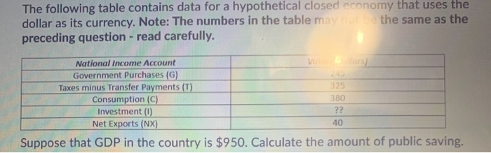 Solved The following table contains data for a hypothetical | Chegg.com