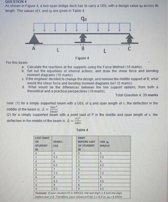 Solved QUESTION 4 As shown in Figure 4, a two-span bridge | Chegg.com