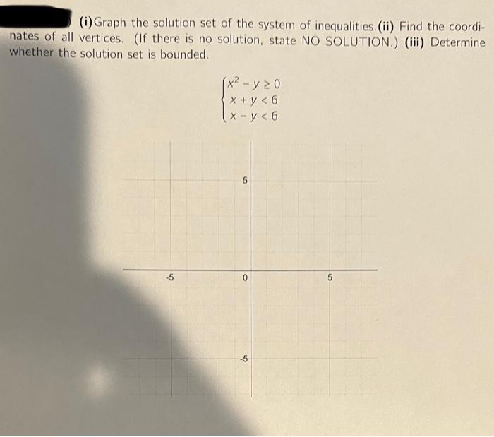 Solved (i) Graph the solution set of the system of | Chegg.com