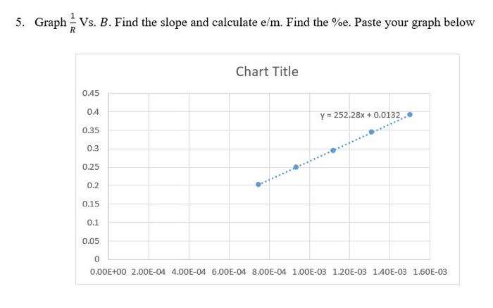 Solved 5. Graph R1 Vs. B. Find the slope and calculate e /m. | Chegg.com