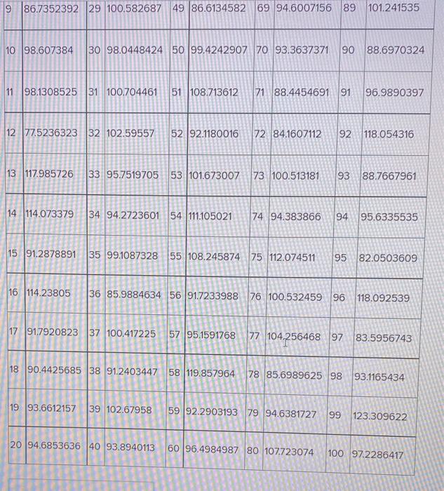 Solved Given the data below, calculate the mean of 5 random | Chegg.com