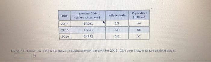 Solved Year Nominal GDP (billions of current $) Inflation | Chegg.com