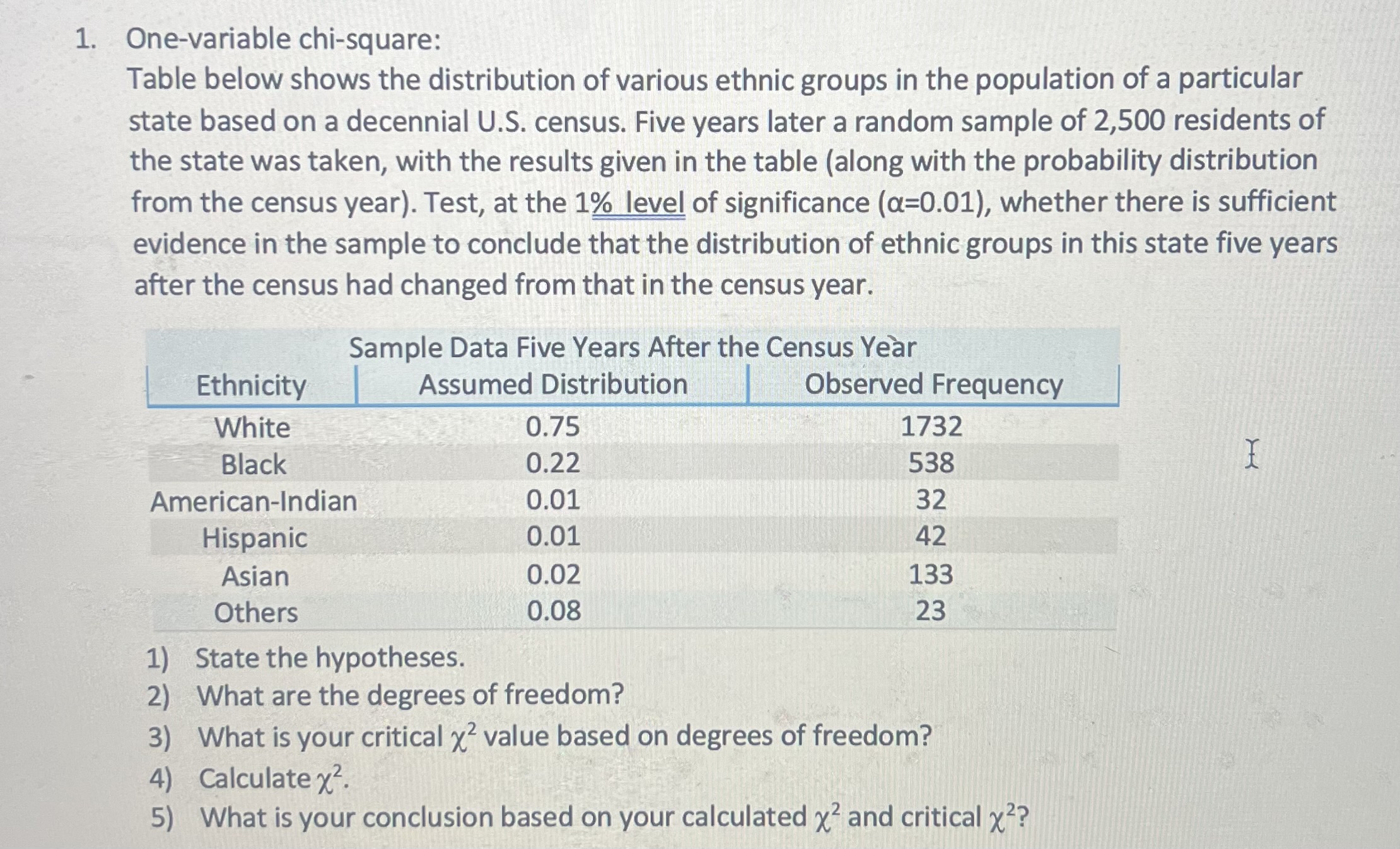 Solved 1. ﻿One-variable chi-square: Table below shows | Chegg.com